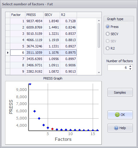 UCal 4™ Custom Calibration Software – AMPCS Ltd
